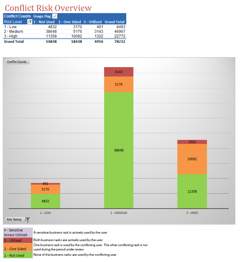 ERP Maestro Cost & Reviews - Capterra Australia 2025
