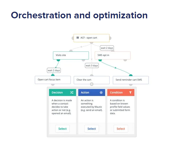 Acquia Campaign Studio Pricing, Cost & Reviews - Capterra UK 2025