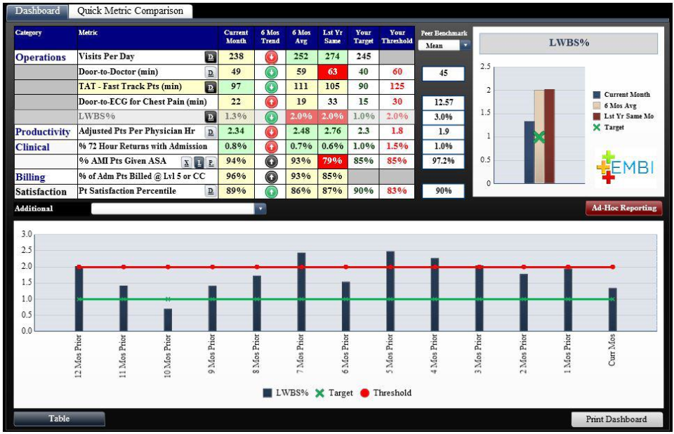 d2i Pricing, Alternatives & More 2025 | Capterra