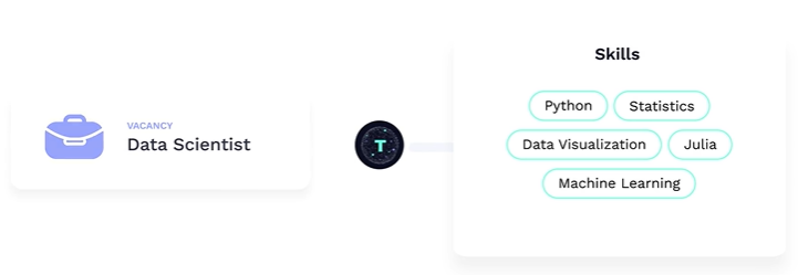 TechWolf Software - 2024 Reviews, Pricing & Demo