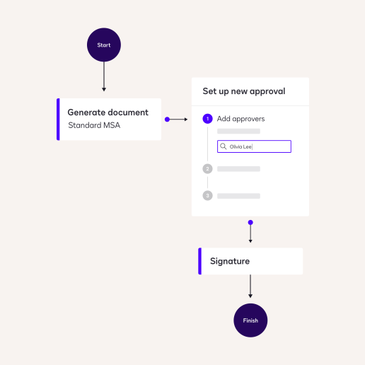 Docusign CLM Software Reviews, Demo & Pricing - 2024