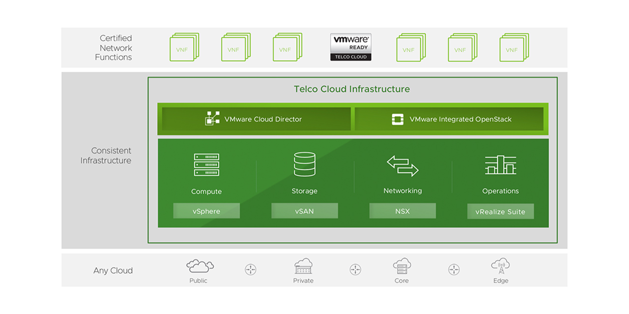 Telco Cloud Infrastructure Software Reviews, Demo & Pricing - 2024