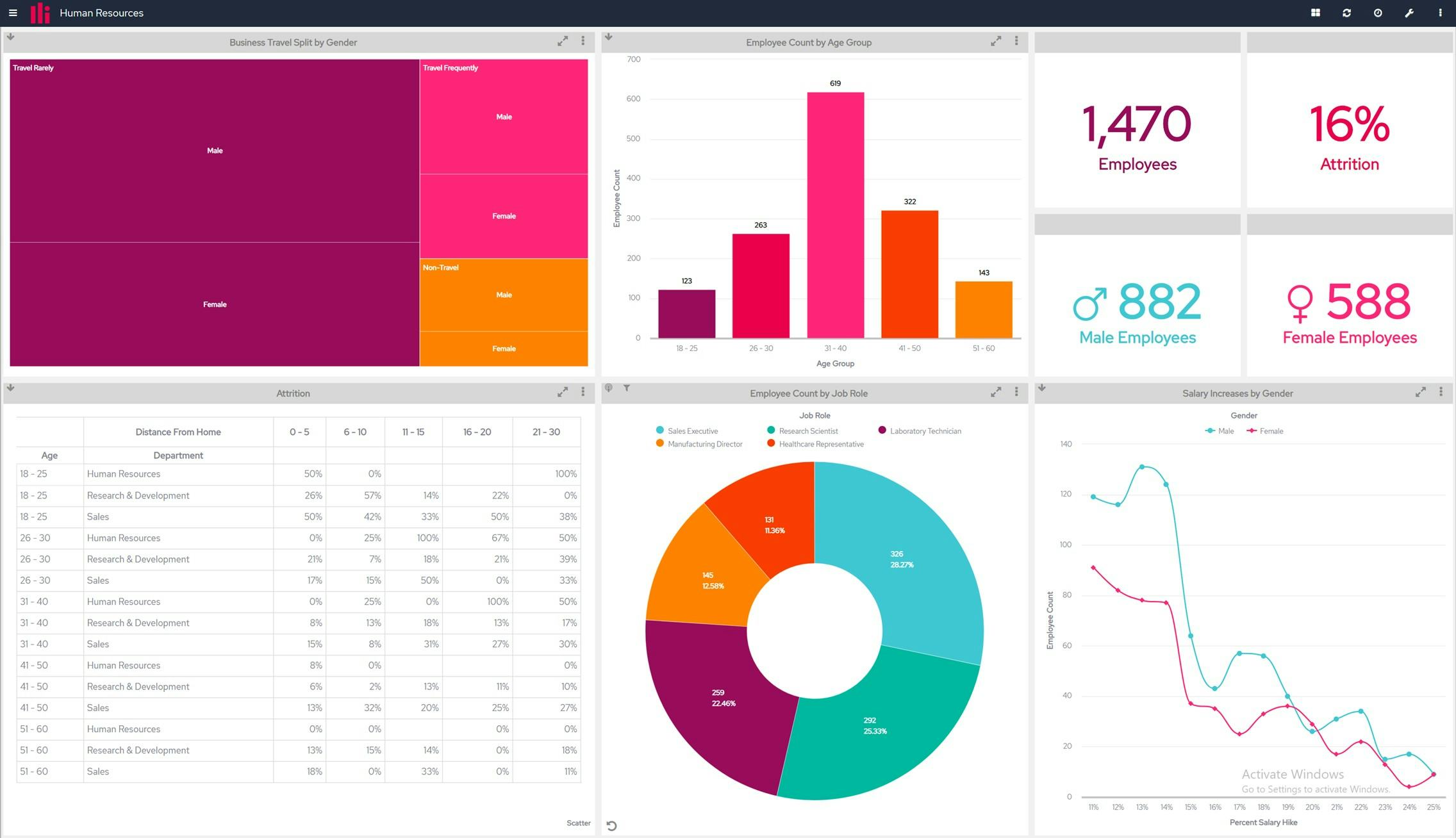 Panintelligence Cost & Reviews - Capterra Australia 2025