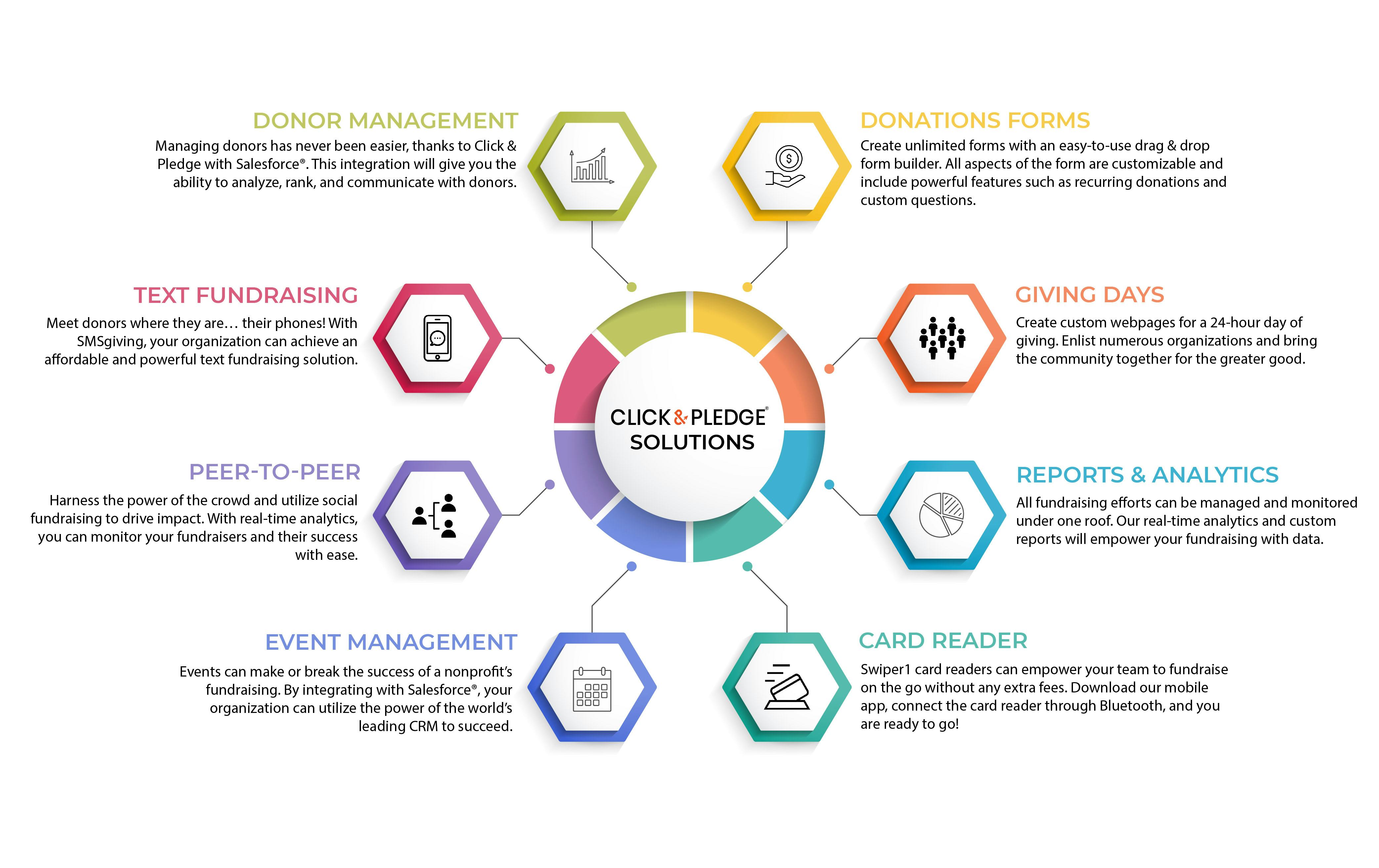 Click & Pledge Pricing, Cost & Reviews - Capterra UK 2022