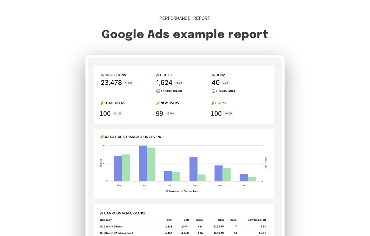 Swydo Software - 2023 Reviews, Pricing & Demo