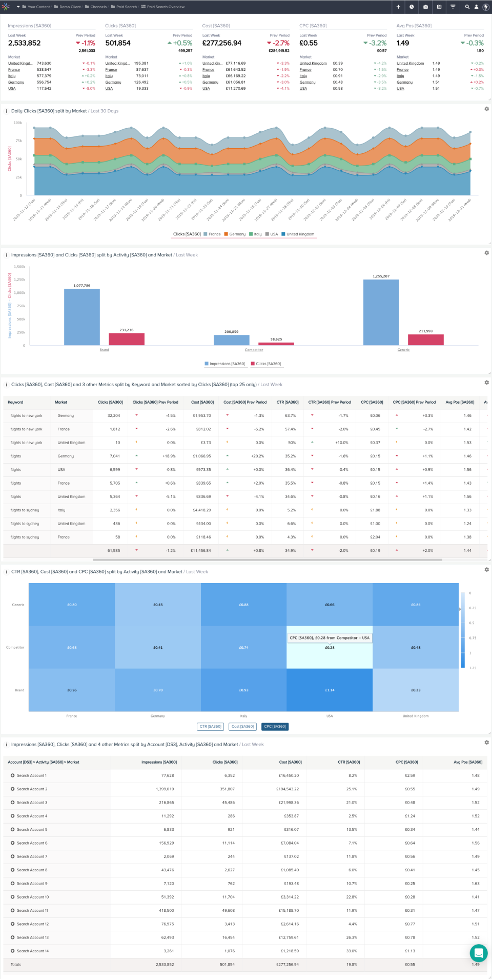 Bright Analytics Pricing, Cost & Reviews - Capterra UK 2024