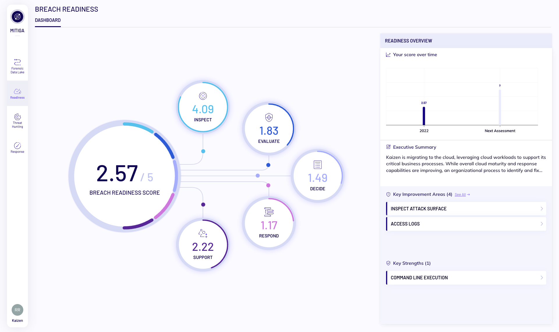 Mitiga Software - 2025 Reviews, Pricing & Demo