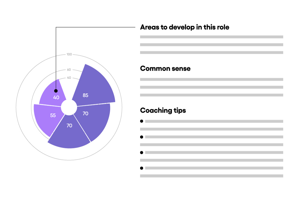 SuccessFinder Pricing, Alternatives & More 2025 | Capterra