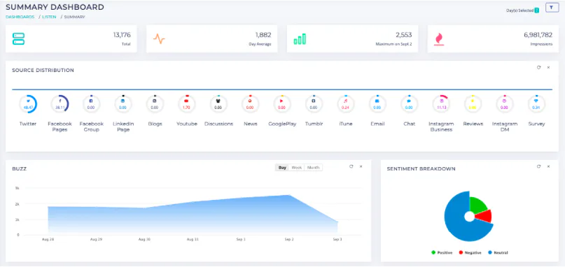 Simplify360 Reviews, Cost & Features | GetApp Australia 2026