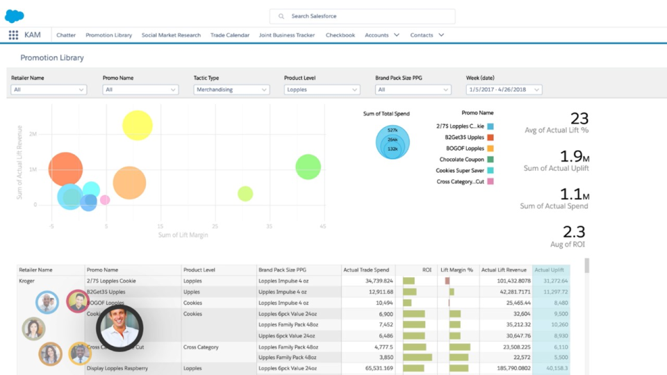 Accenture Trade Promotion Management Price, Features, Reviews & Ratings ...