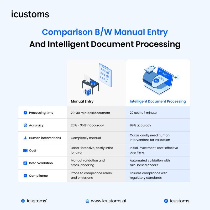 iCustoms Reviews, Prices & Ratings | GetApp South Africa 2025