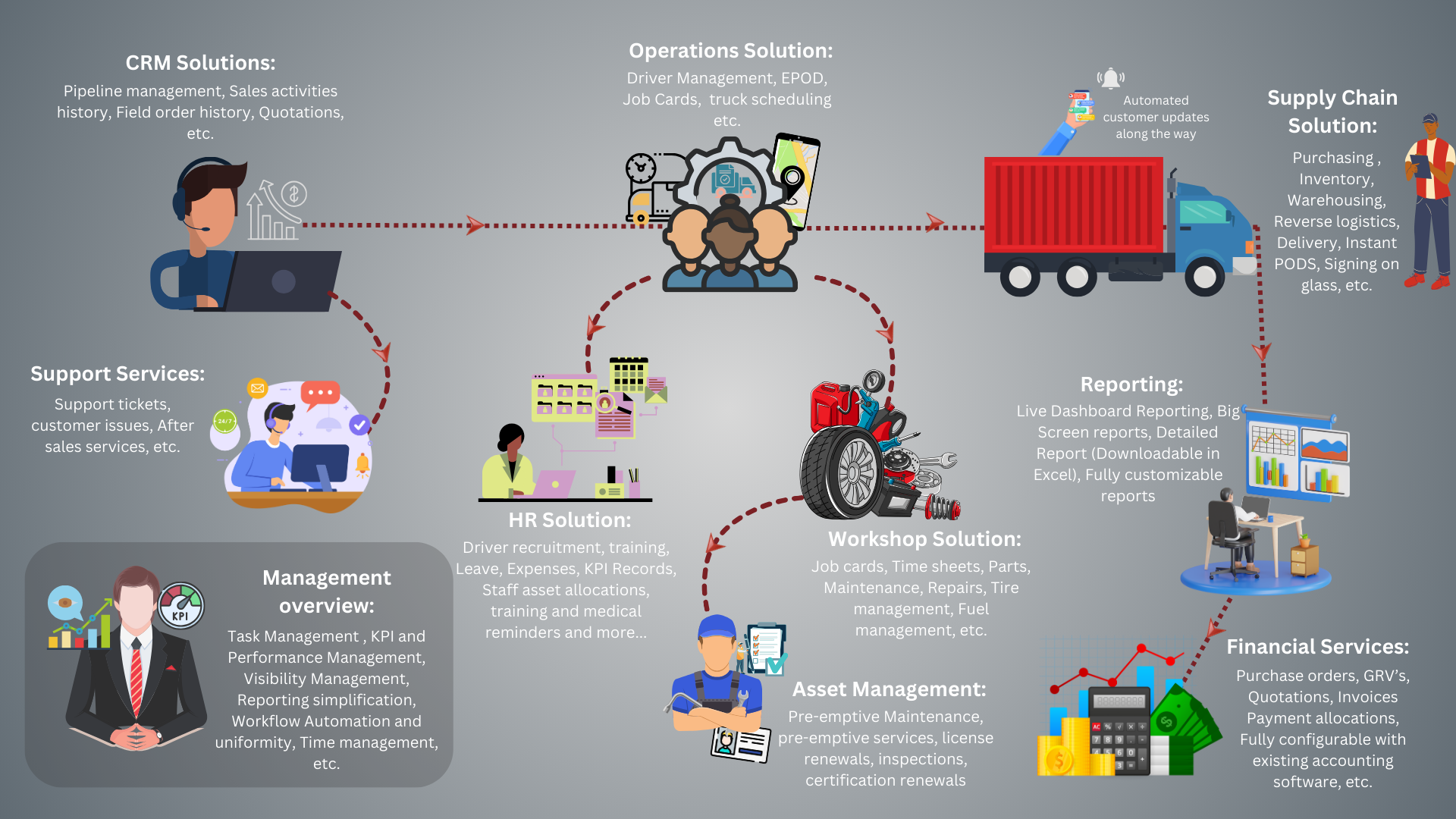 INControl Software - 2024 Reviews, Pricing & Demo
