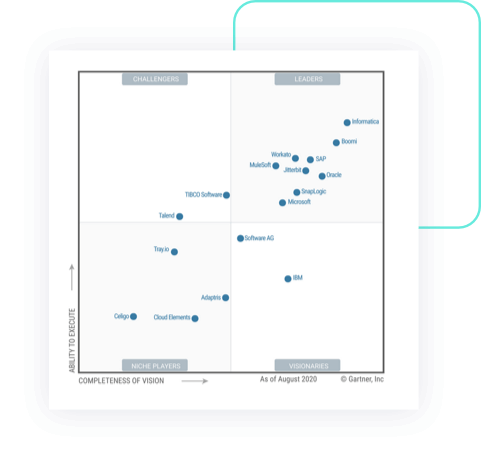 Workato Pricing, Alternatives & More 2022 - Capterra