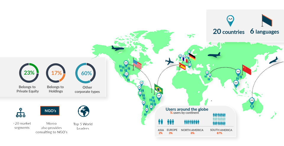 Mereo Pricing, Alternatives & More 2024 | Capterra