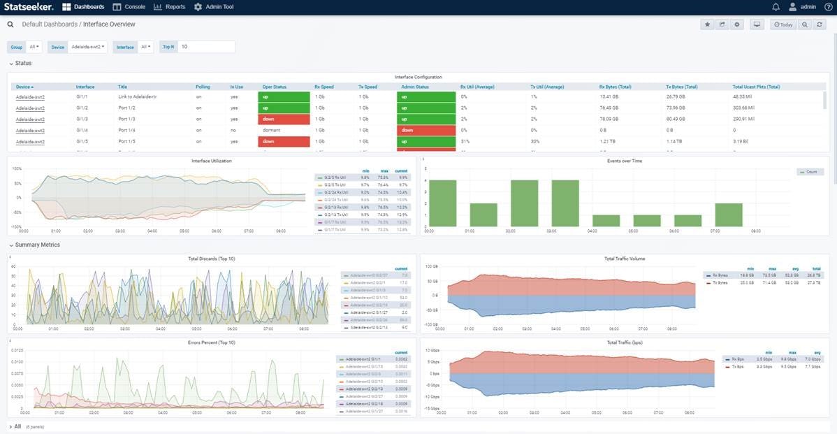 Statseeker Software - 2025 Reviews, Pricing & Demo