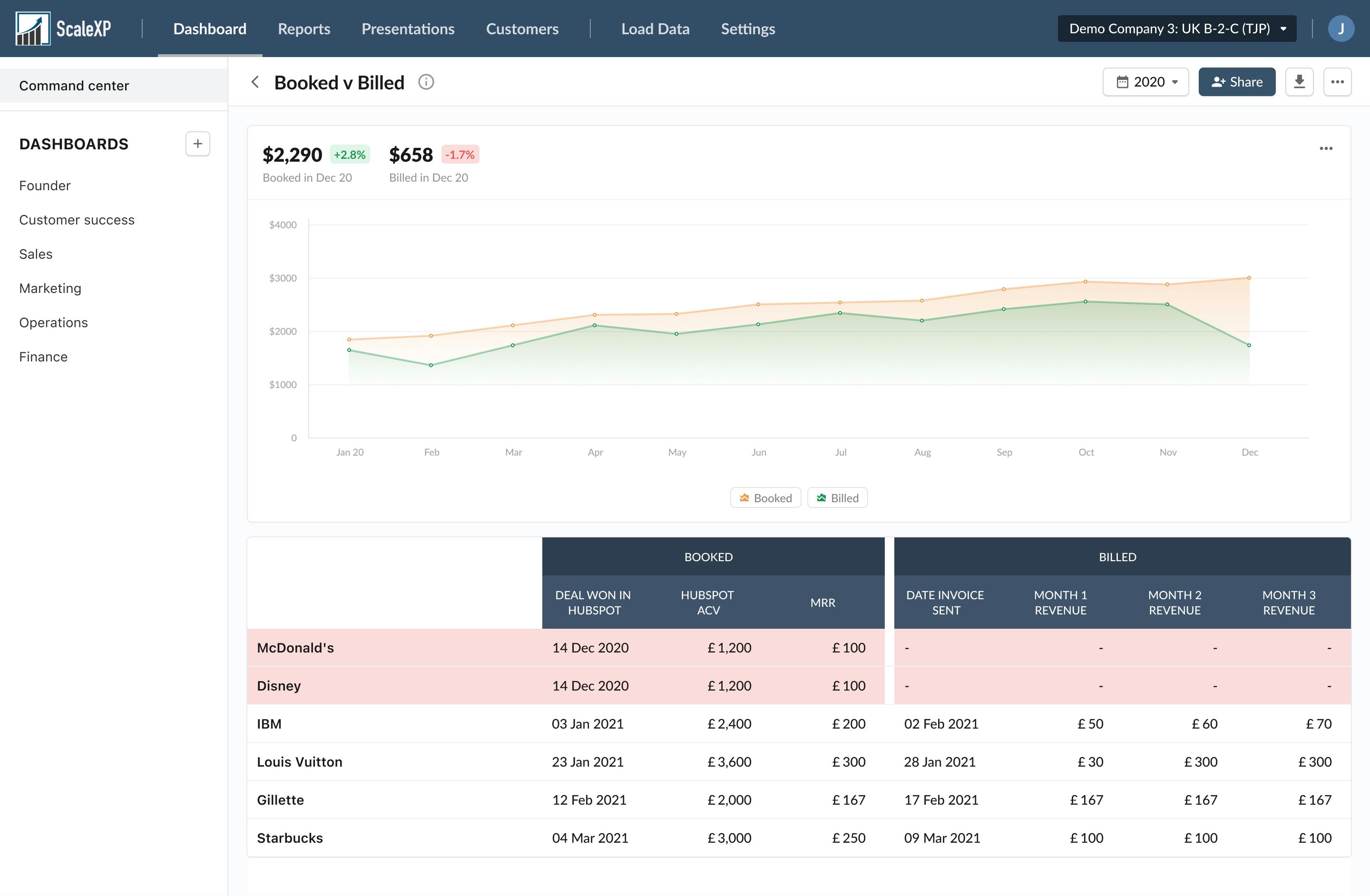 ScaleXP | Reviews, Pricing & Demos - SoftwareAdvice GB
