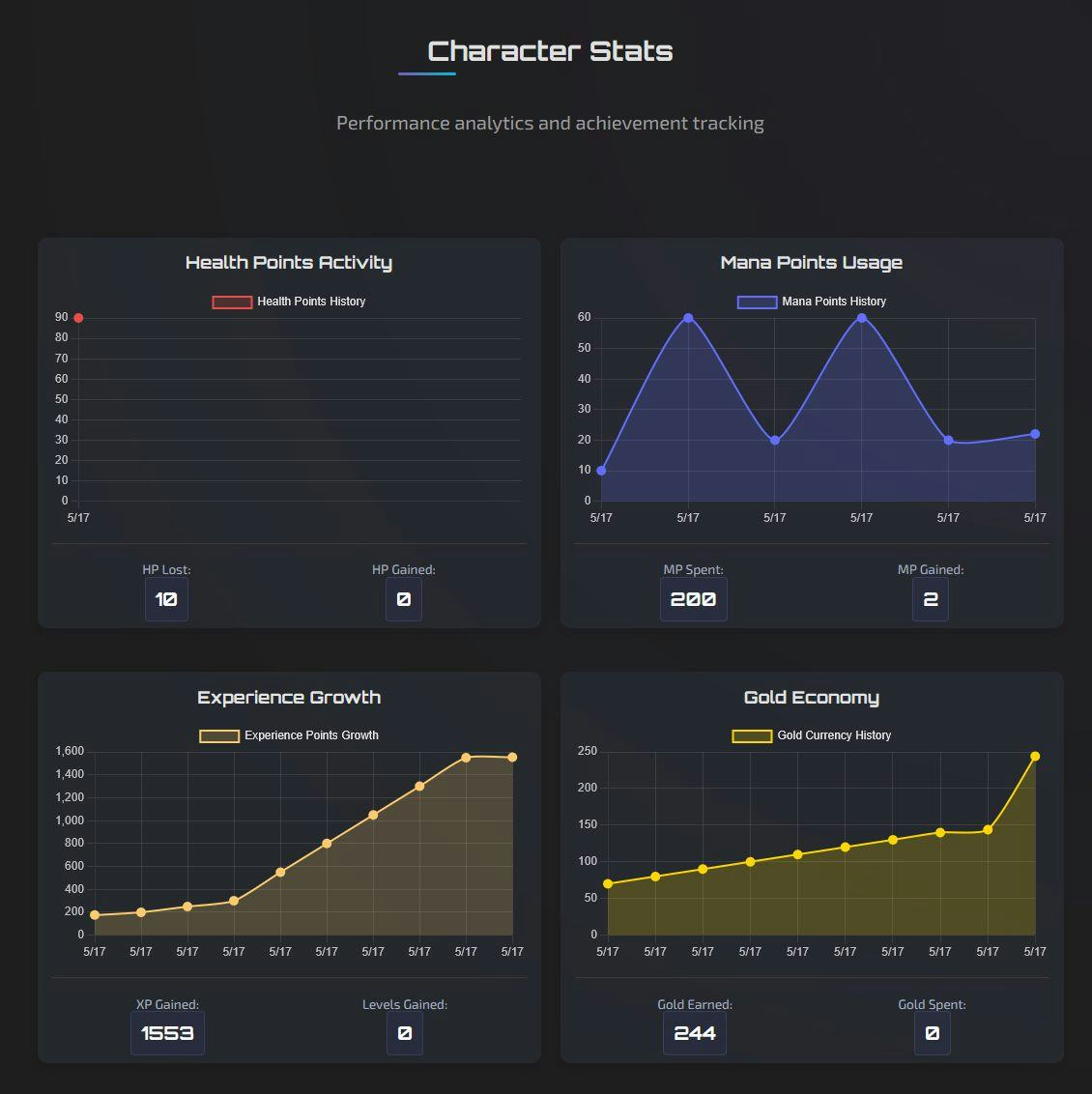 TeachQuest Pricing, Cost & Reviews - Capterra UK 2025