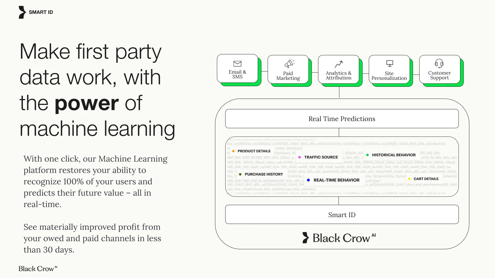 Black Crow AI Reviews, Cost & Features | GetApp Australia 2025