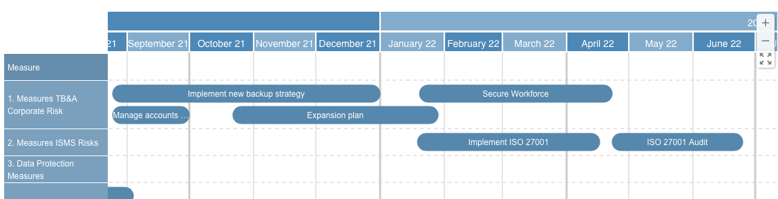 TopEase Risk Management Pricing, Alternatives & More 2025 | Capterra