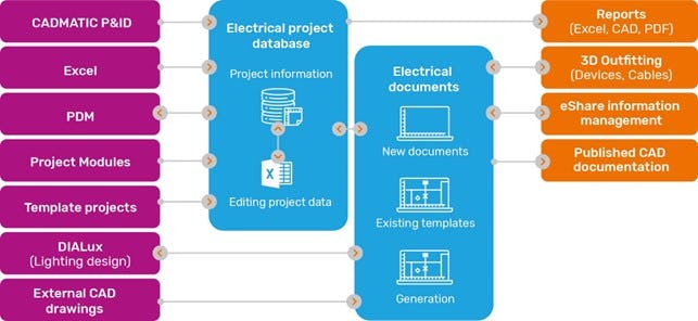 CADMATIC Electrical Reviews, Cost & Features | GetApp Australia 2025