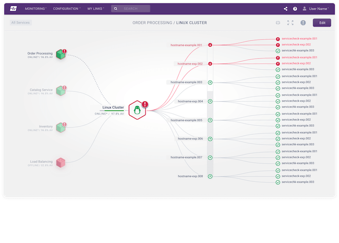 Opsview Enterprise Pricing, Alternatives & More 2025 | Capterra