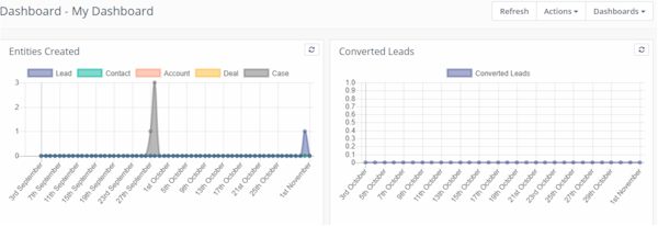 Flexie CRM Reviews, Demo & Pricing - 2022