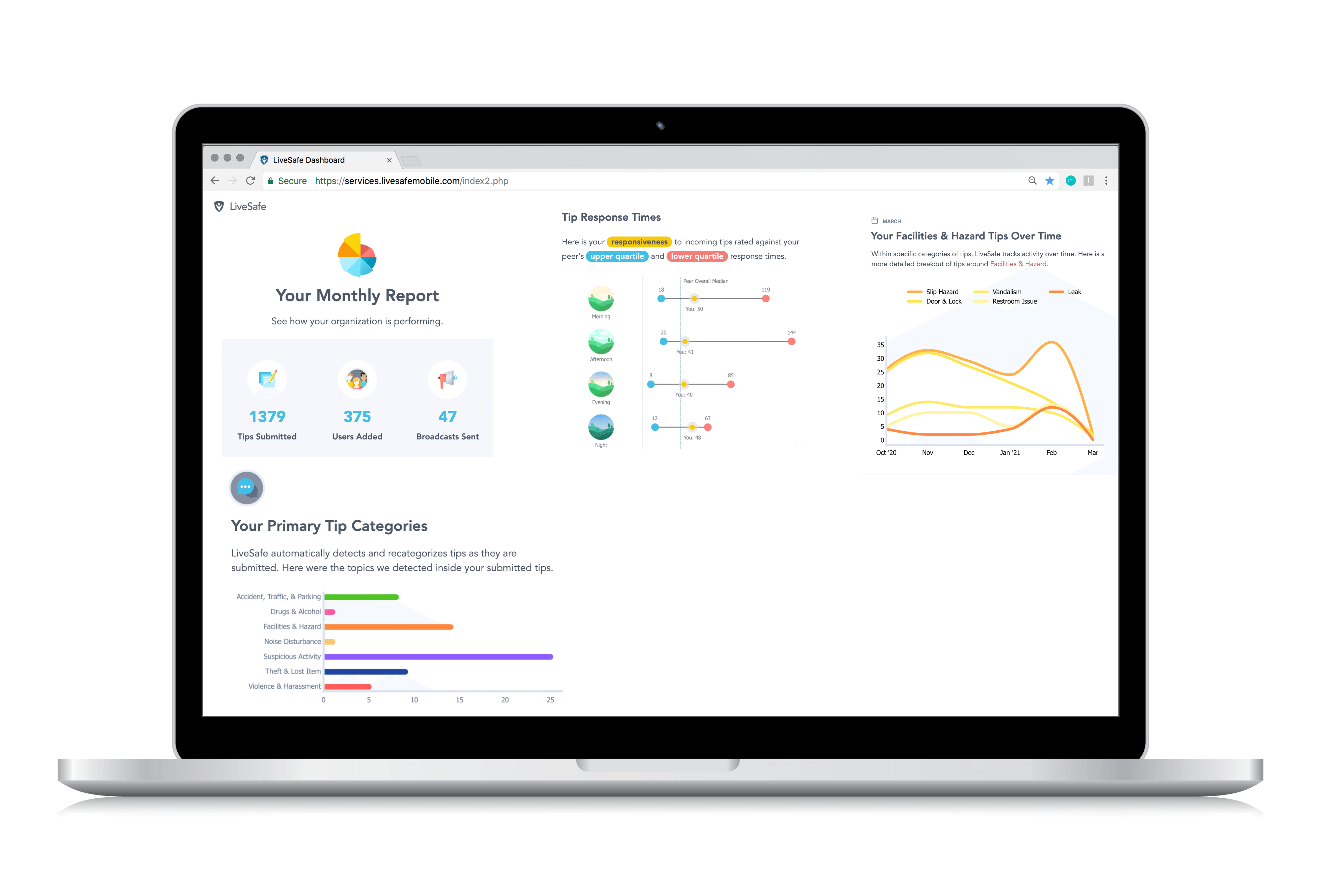Vector LiveSafe Reviews, Cost & Features | GetApp Australia 2025
