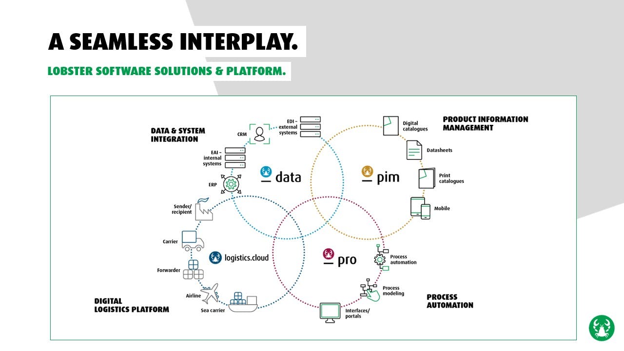 Lobster_data Pricing, Alternatives & More 2023 | Capterra