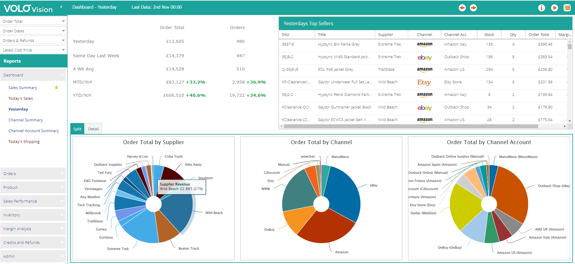Volo Origin Pricing, Alternatives & More 2025 | Capterra