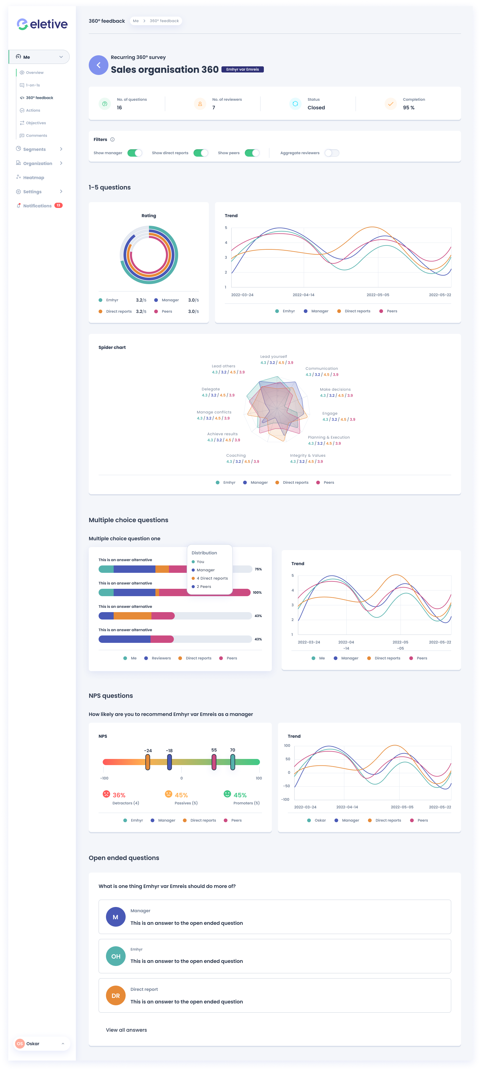 Eletive Reviews, Cost & Features | GetApp Australia 2023