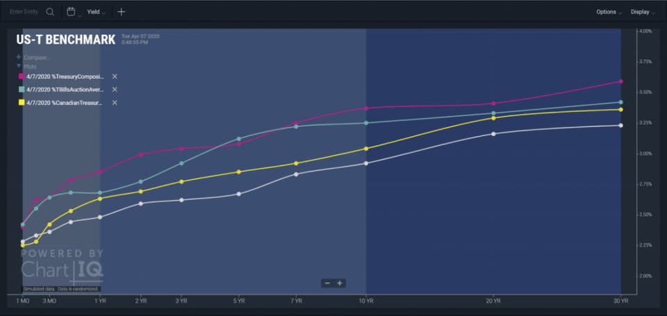 ChartIQ Pricing, Alternatives & More 2022 - Capterra