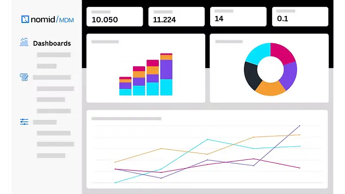 Nomid/MDM Pricing, Alternatives & More 2025 | Capterra