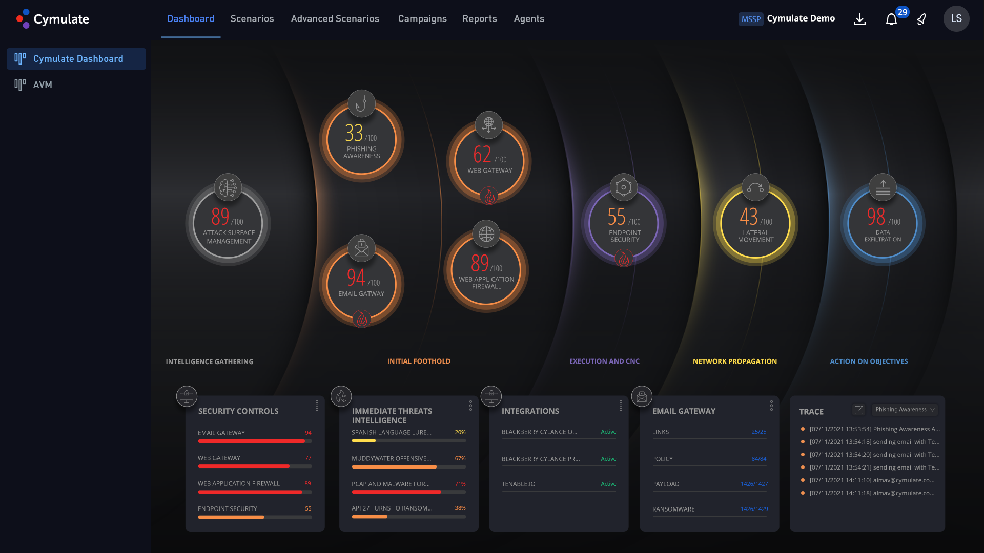 Cymulate Pricing, Cost & Reviews - Capterra UK 2025