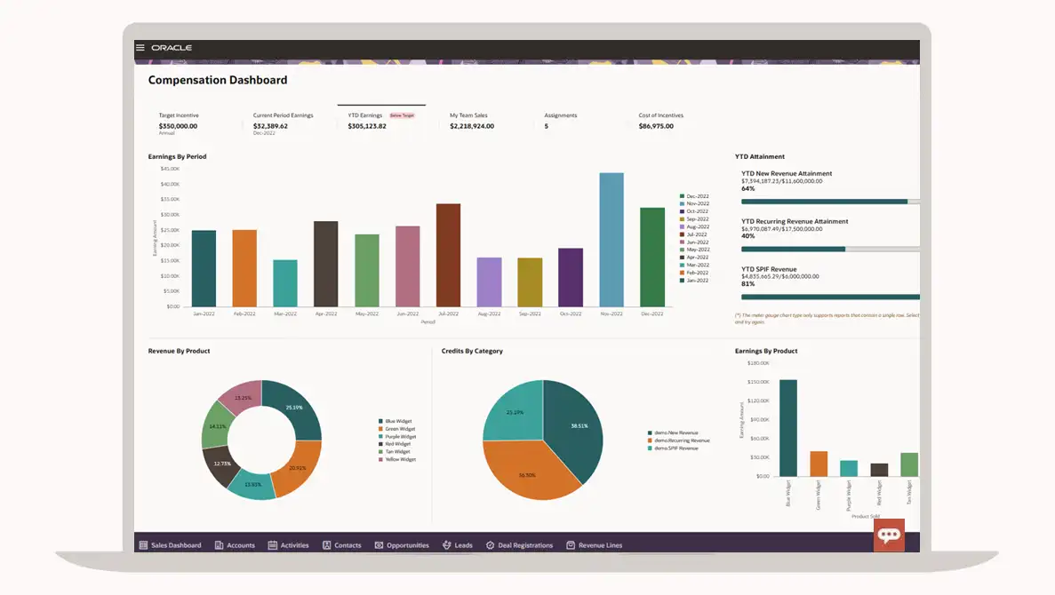 Oracle Sales Performance Management Cost & Reviews - Capterra Australia ...