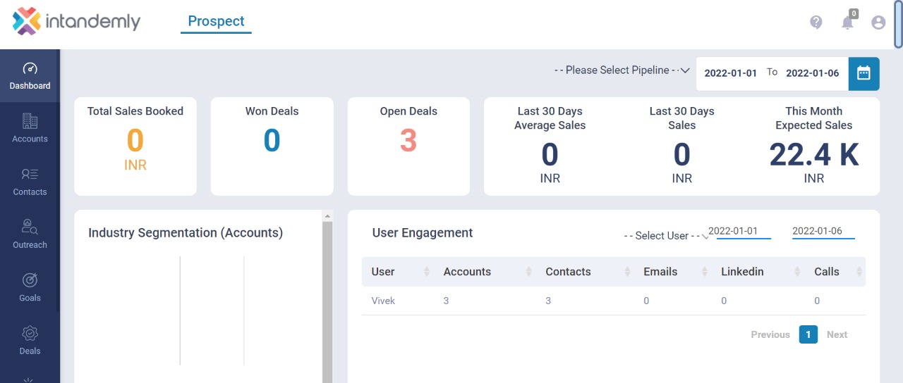 Intandemly ABM Software - 2025 Reviews, Pricing & Demo