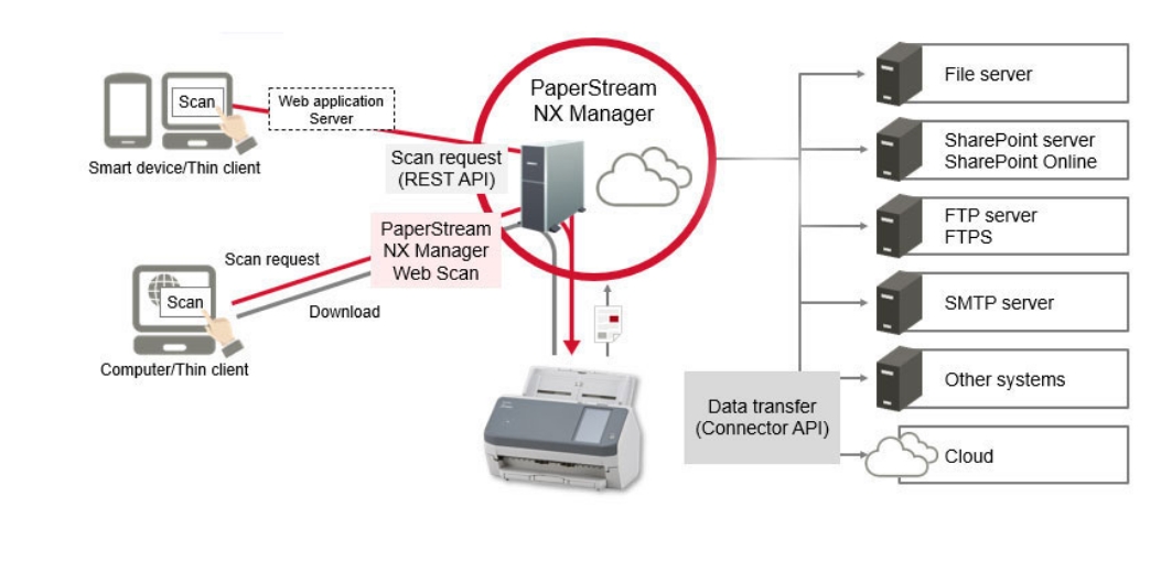 PaperStream NX Manager Software Reviews, Demo & Pricing - 2024