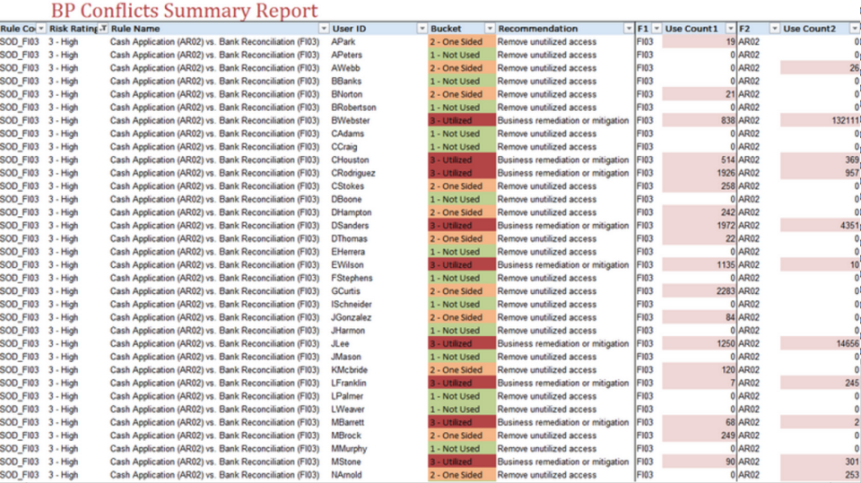 ERP Maestro Cost & Reviews - Capterra Australia 2025