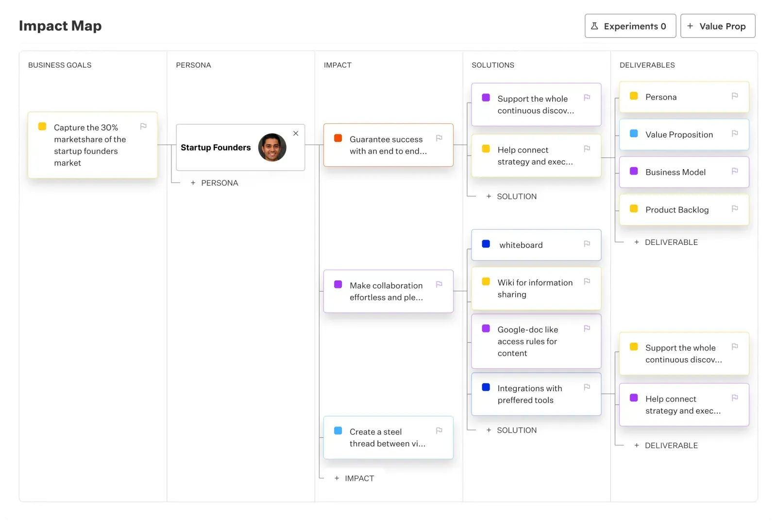 Shorter Loop Pricing, Alternatives & More 2025 | Capterra