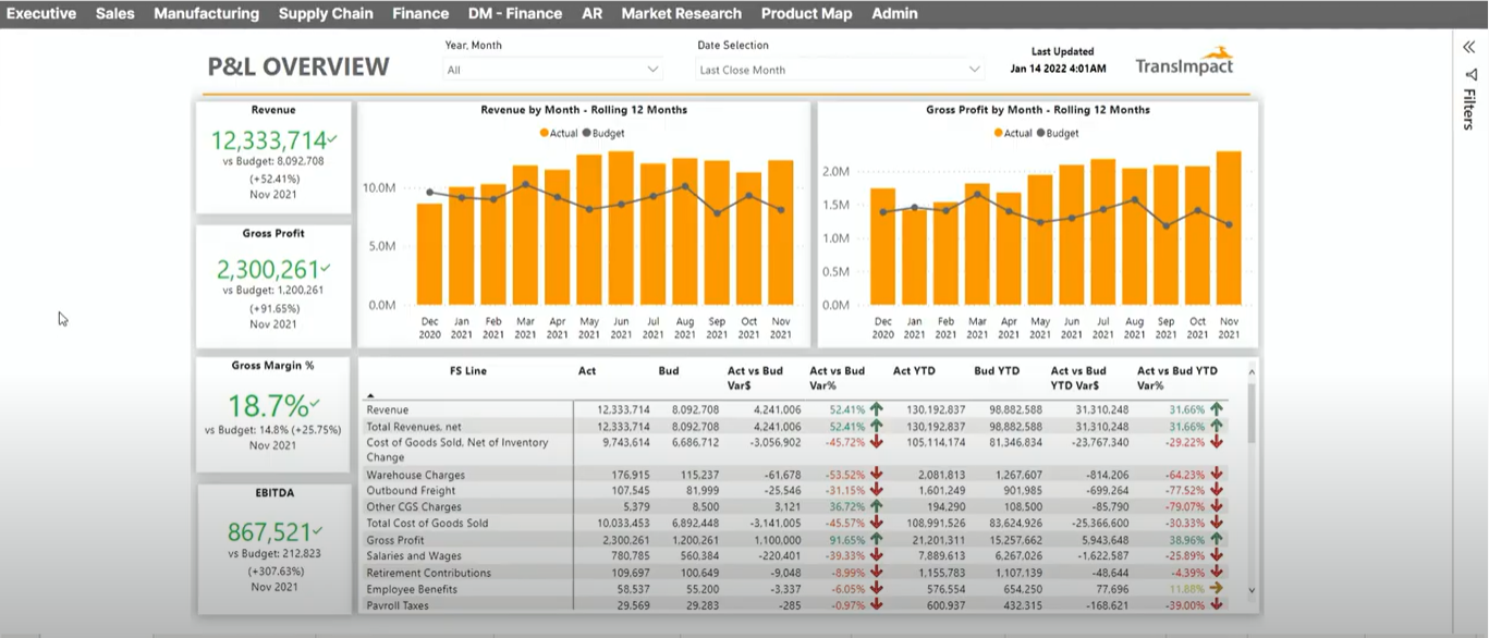 TransImpact | Reviews, Pricing & Demos - SoftwareAdvice IE