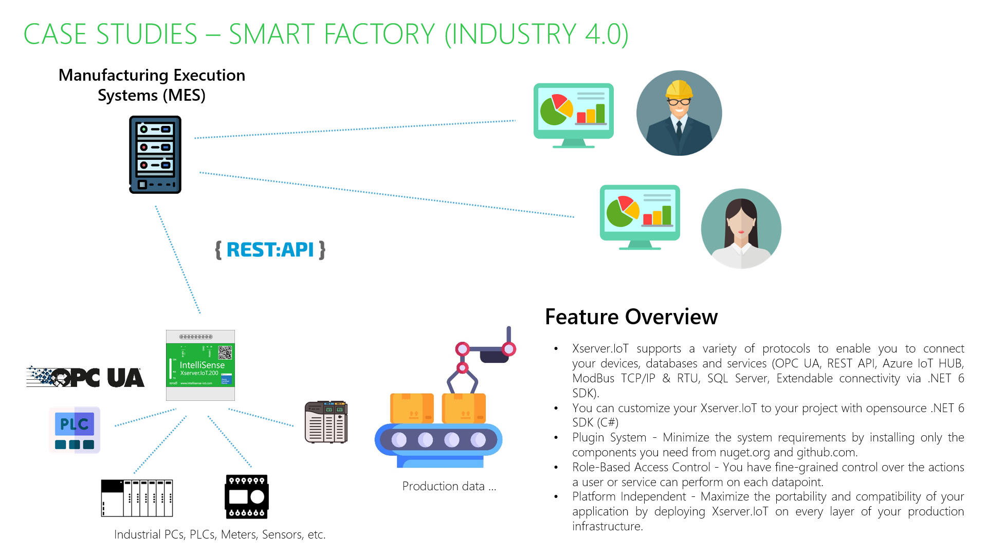 Xserver.IoT | Reviews, Pricing & Demos - SoftwareAdvice IE
