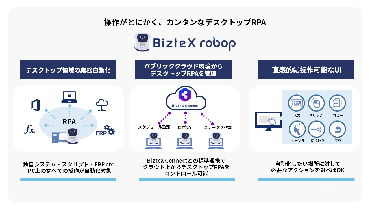 BizteX robop Pricing, Alternatives & More 2025 | Capterra