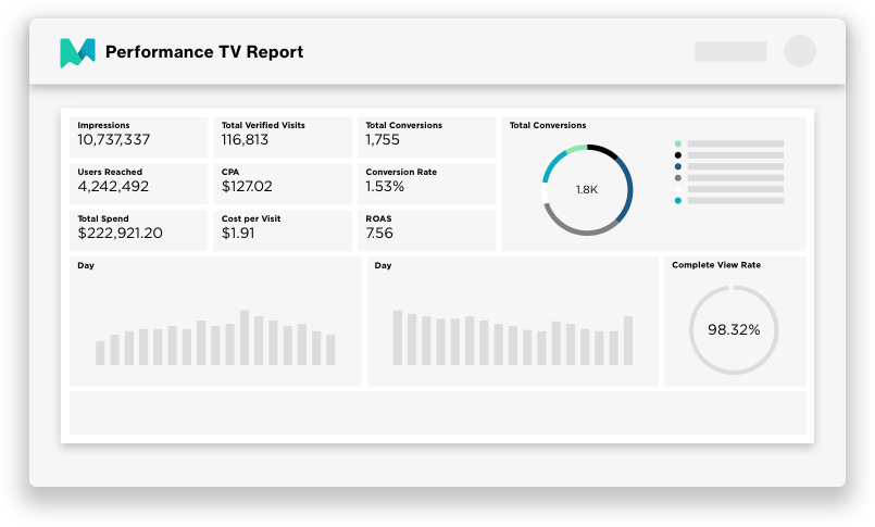 MNTN Performance TV Reviews, Cost & Features | GetApp Australia 2025