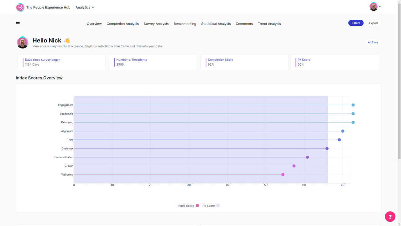 The People Experience Hub Pricing, Cost & Reviews - Capterra UK 2025