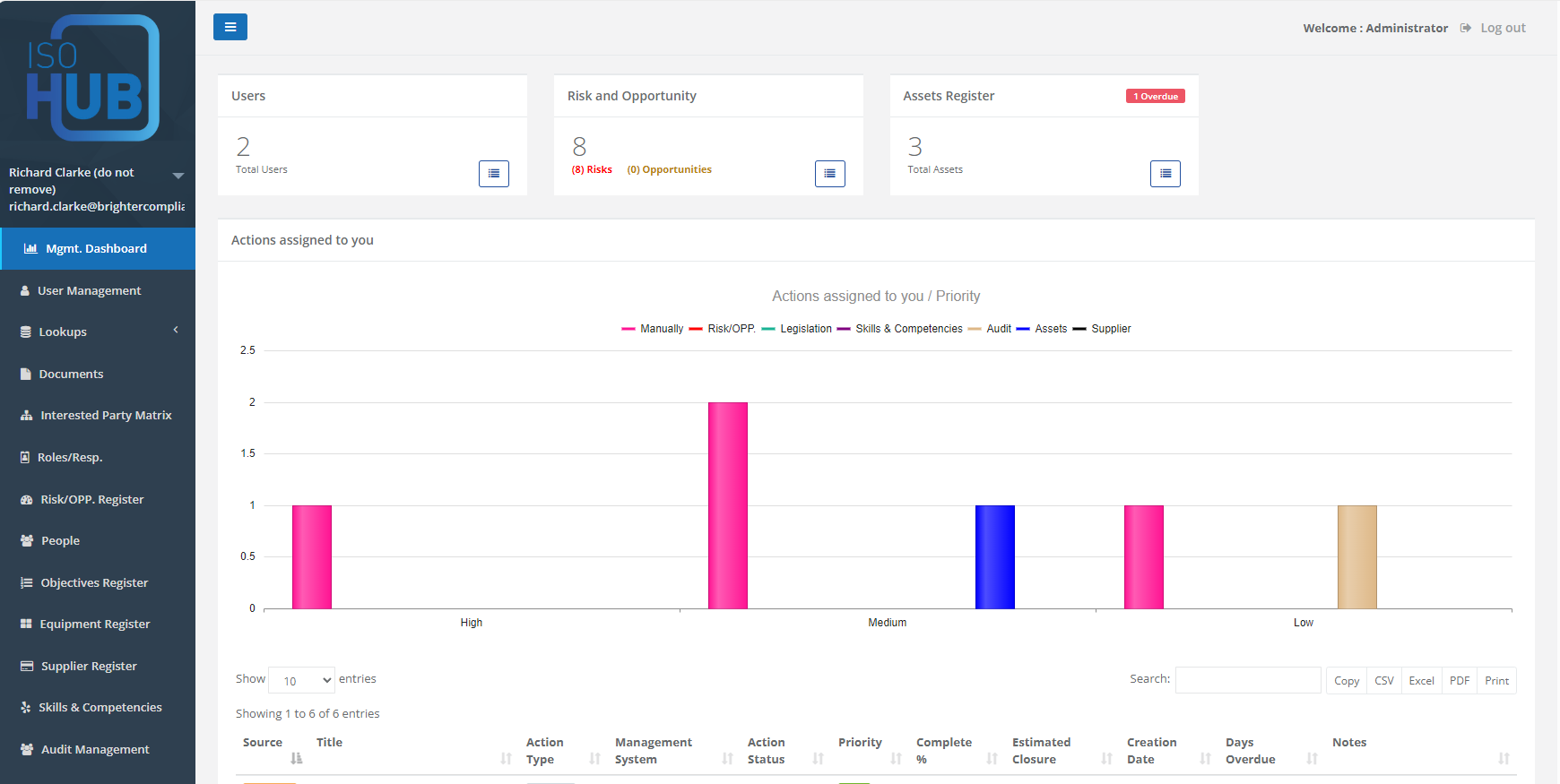 ISO Hub | Reviews, Pricing & Demos - SoftwareAdvice GB