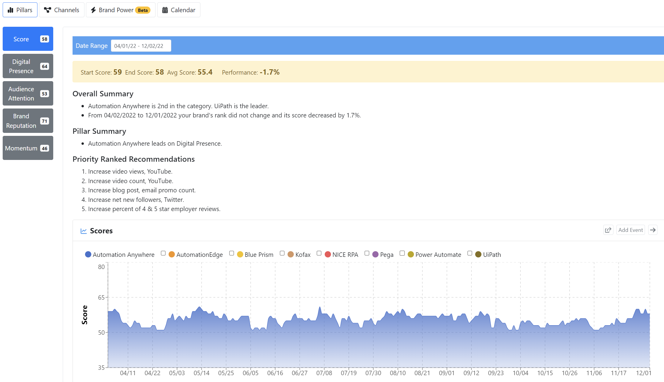 BrandOps Reviews, Prices & Ratings | GetApp Canada 2025