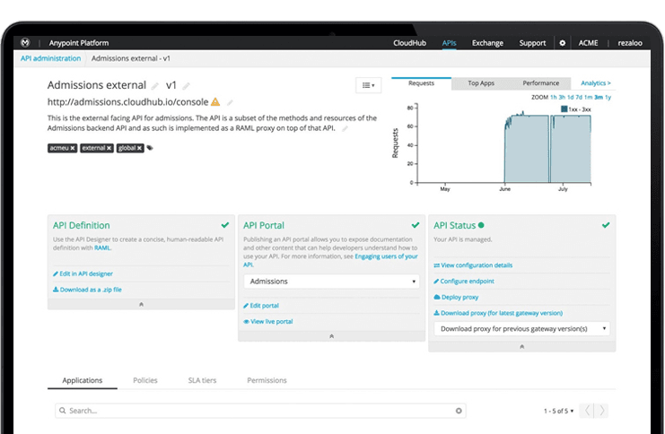 Anypoint Platform Pricing, Alternatives & More 2023 | Capterra