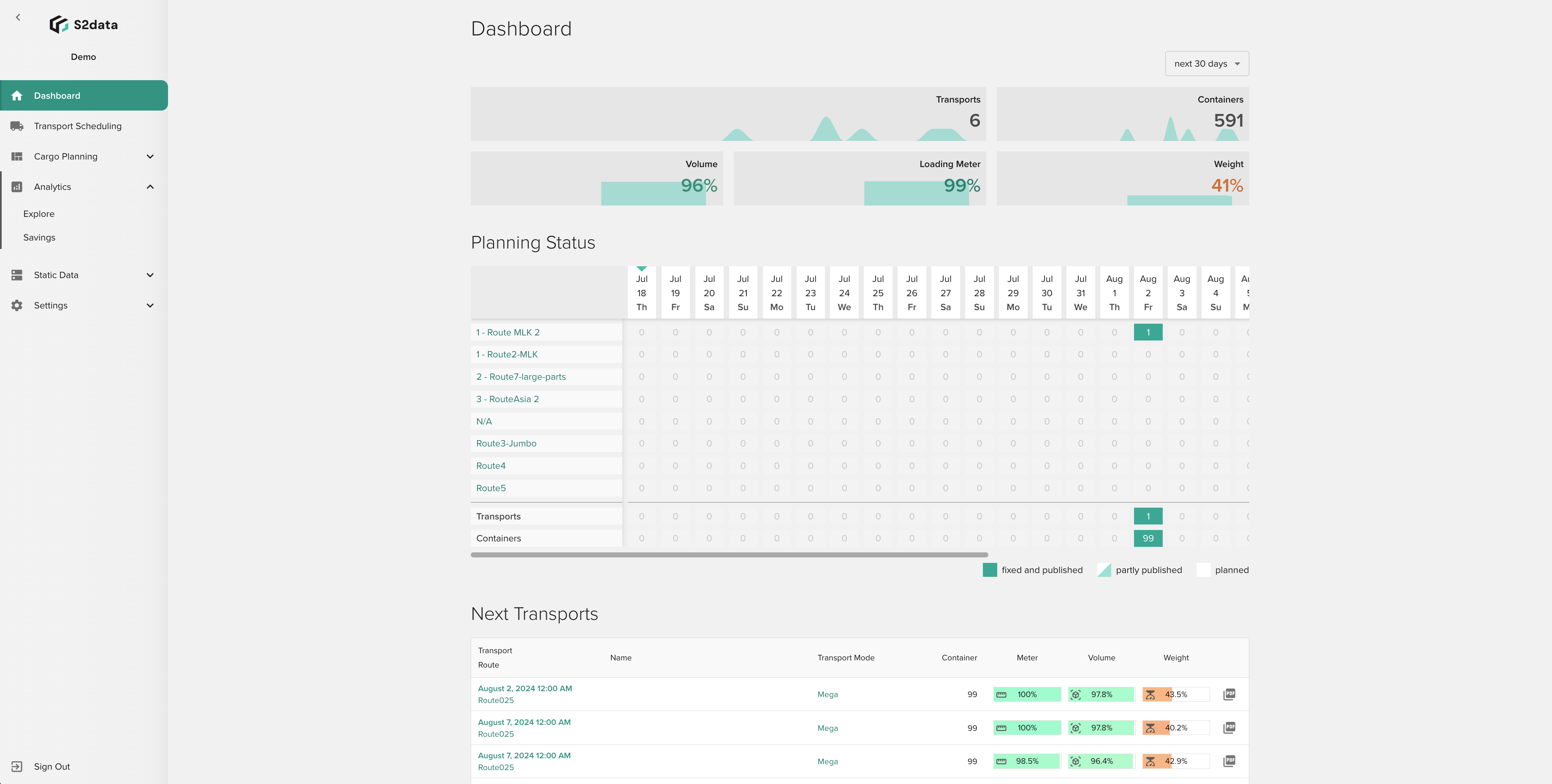 S2data Software - 2025 Reviews, Pricing & Demo