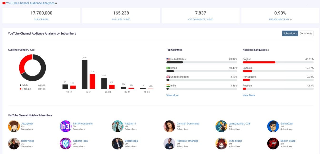 Chartmetric | Reviews, Pricing & Demos - SoftwareAdvice AU