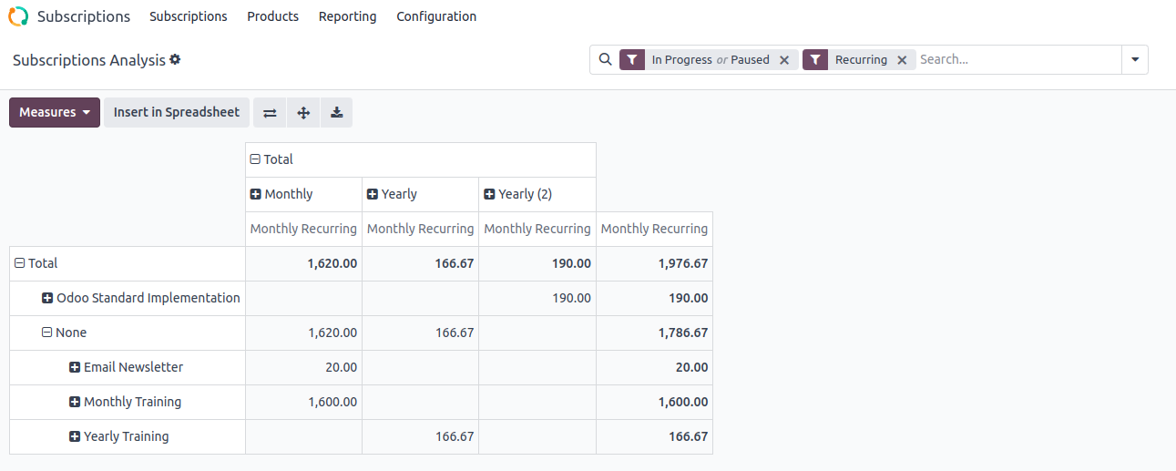 Odoo 2025: Software Features, Integrations, Pros & Cons | Capterra
