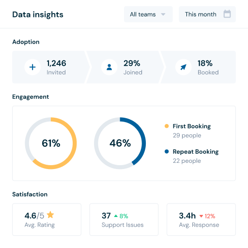 LiquidSpace Reviews, Cost & Features | GetApp Australia 2025